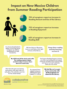 Summer Reading Program | New Mexico State Library