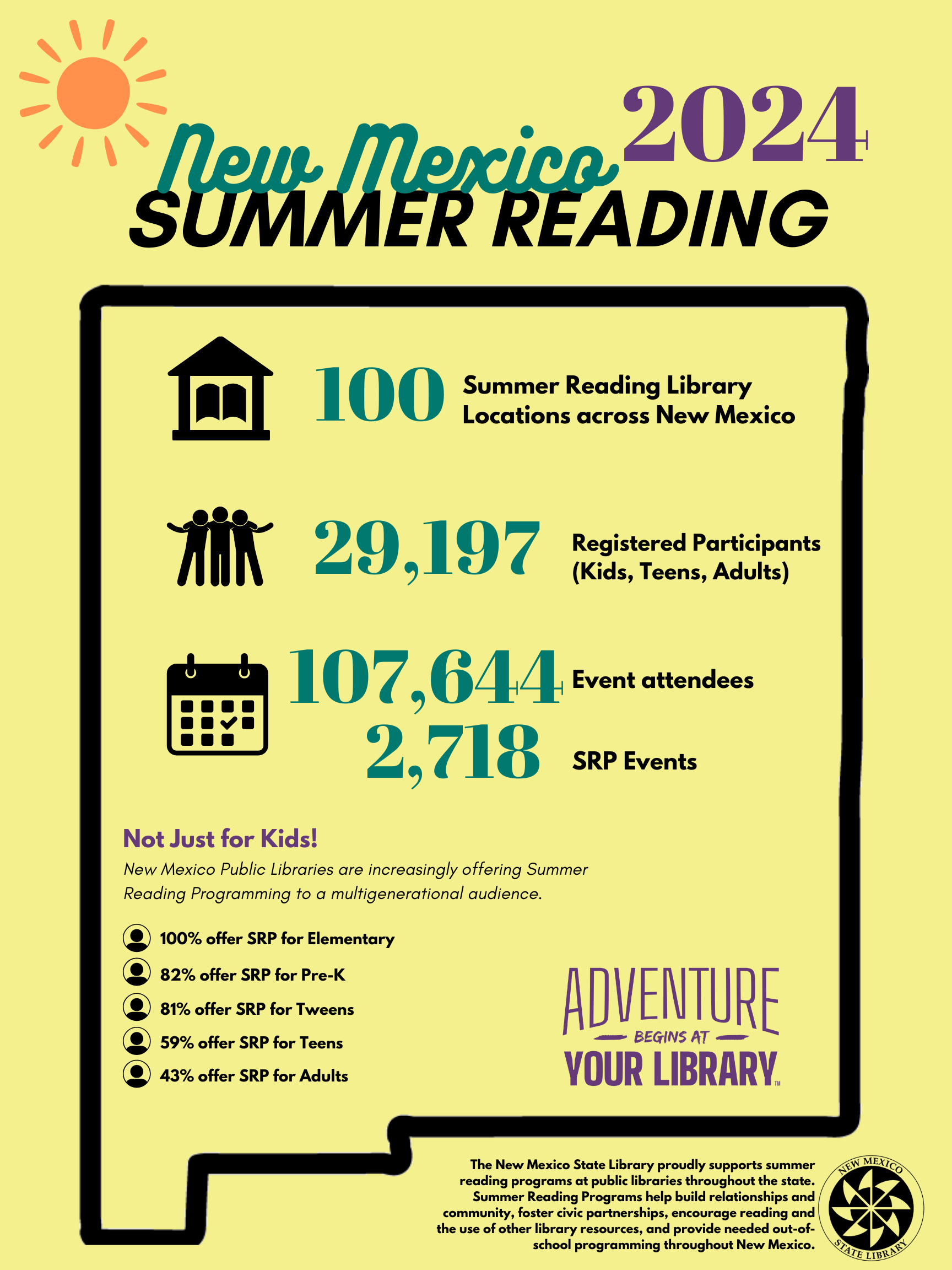 Summer Reading Program | New Mexico State Library