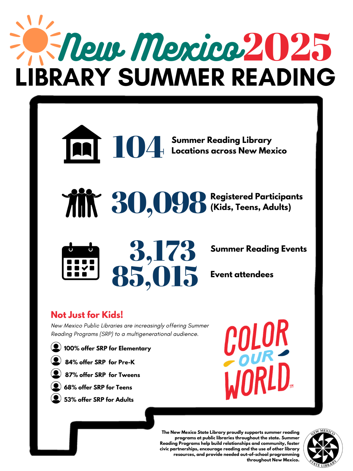 Summer Reading Program | New Mexico State Library