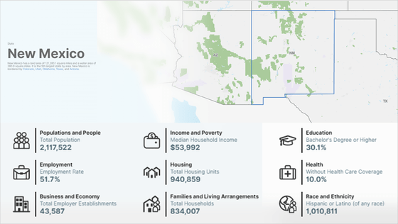 The Census and Your Patrons - New Mexico State Library