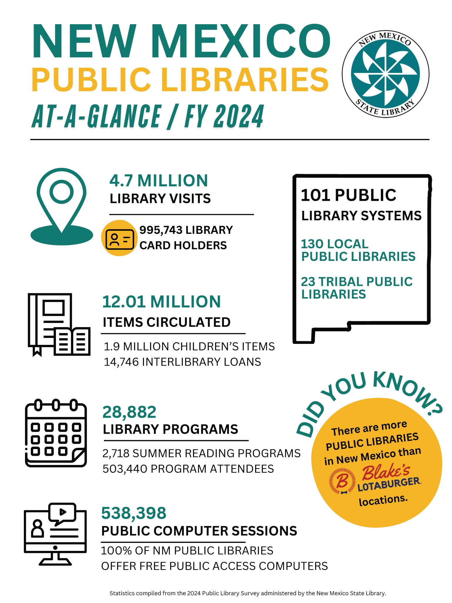 NM Public Libraries by the Numbers - New Mexico State Library