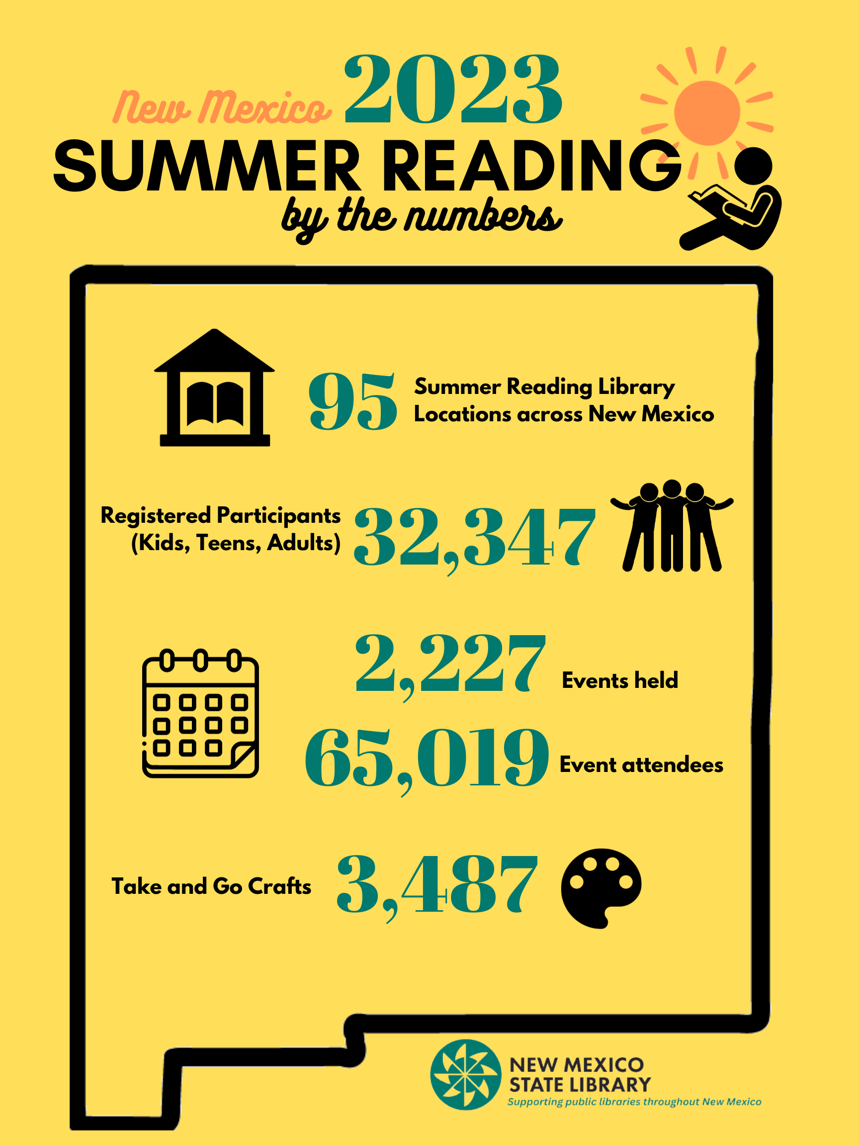 Wrap-Up: Summer Reading Across New Mexico - New Mexico State Library